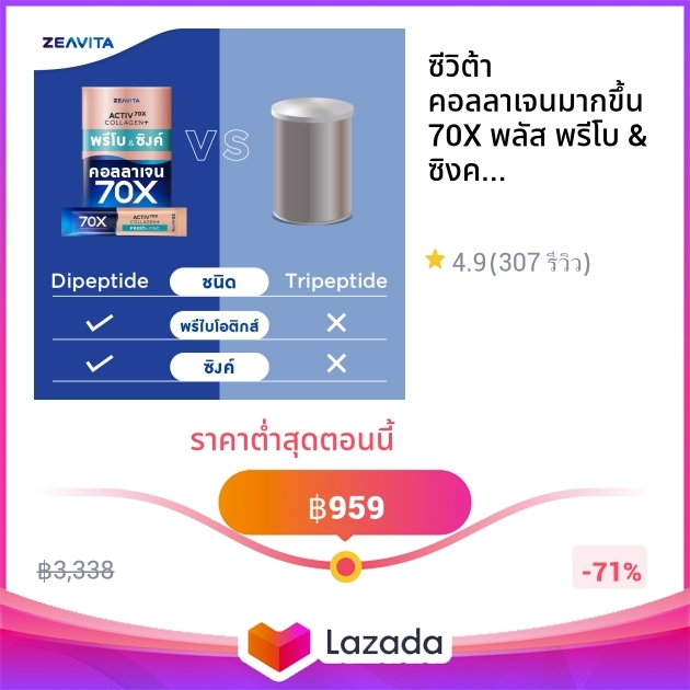 ซีวิต้า คอลลาเจนมากขึ้น 70X พลัส พรีโบ & ซิงค์ (30ซองx1กล่อง) Collagen Prebo&Zinc อาหารเสริม ไกล ...