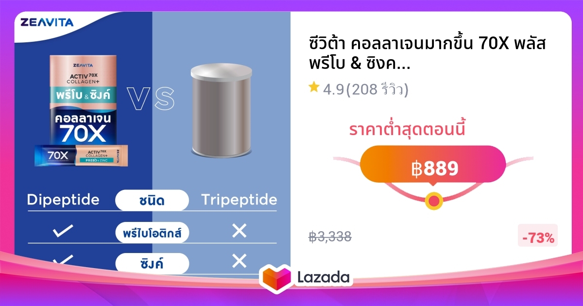 ซีวิต้า คอลลาเจนมากขึ้น 70X พลัส พรีโบ & ซิงค์ (30ซองx1กล่อง) Collagen Prebo&Zinc อาหารเสริม ไกล ...