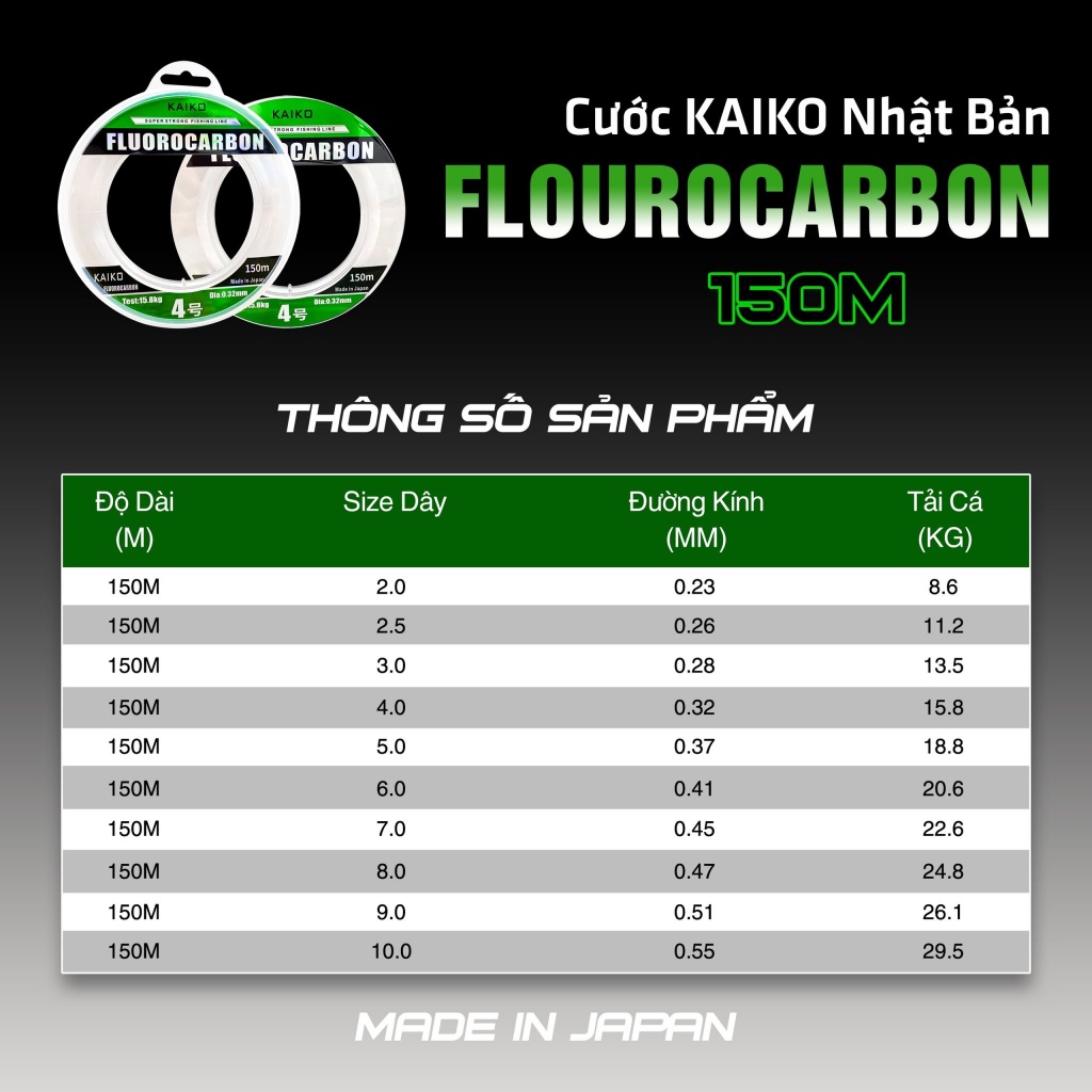 Flurocarbon giá rẻ Tháng 1,2024|BigGo Việt Nam
